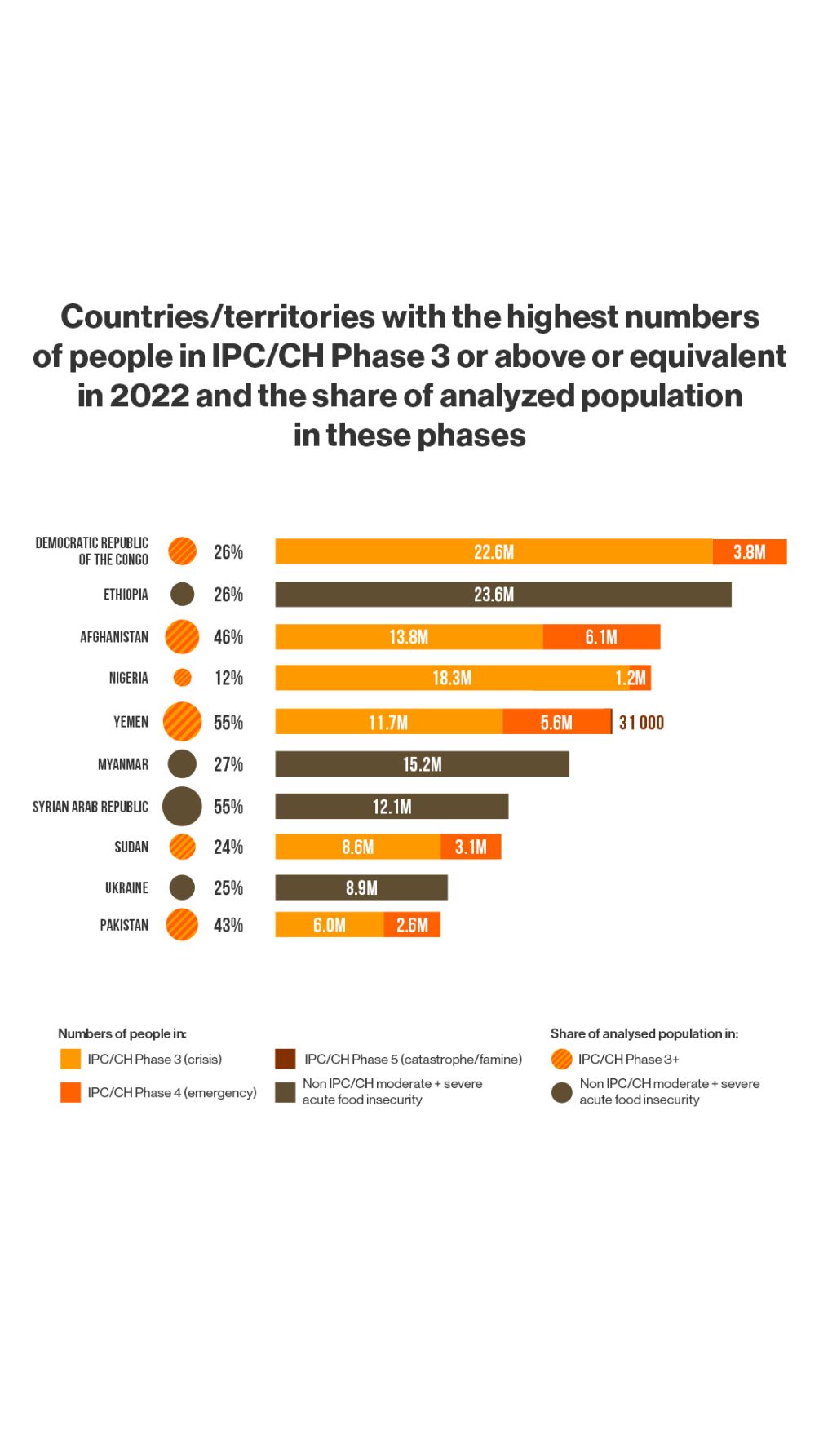 Faced with worsening food crisis, humanitarians embrace new approaches ...
