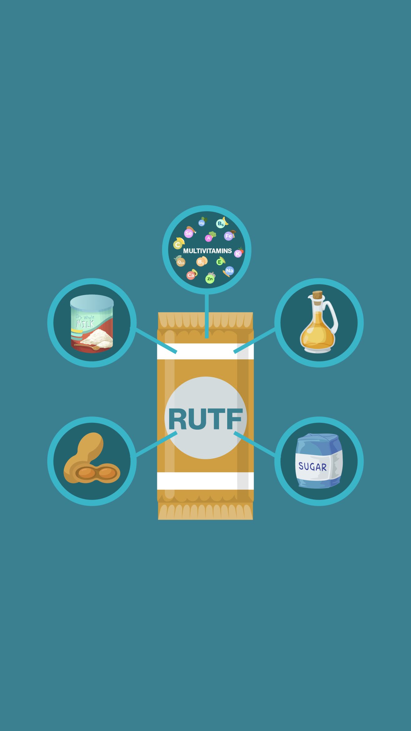 The 'missing ingredient' in the fight against malnutrition