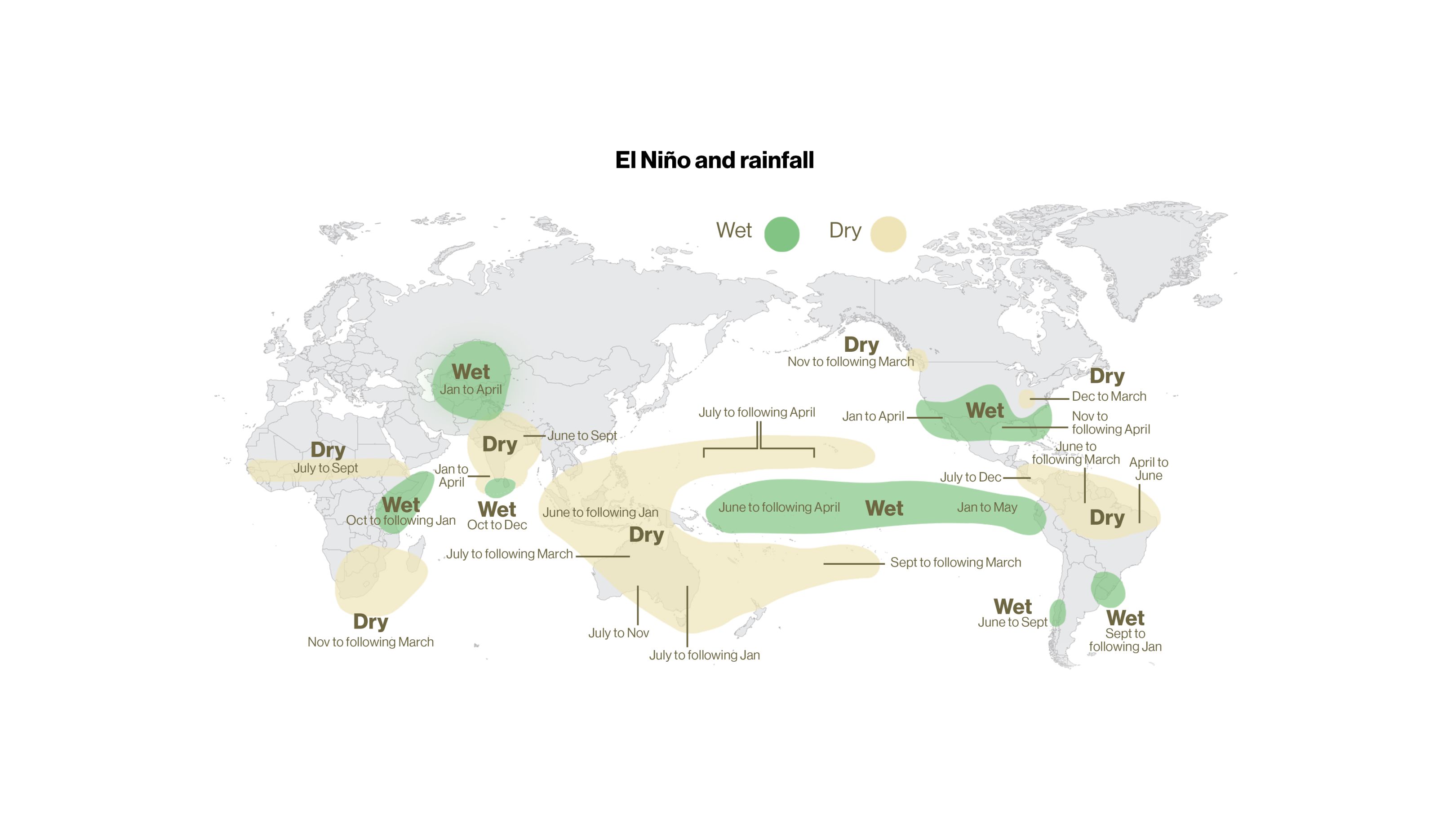 What is El Niño and how does it impact food security around the world?